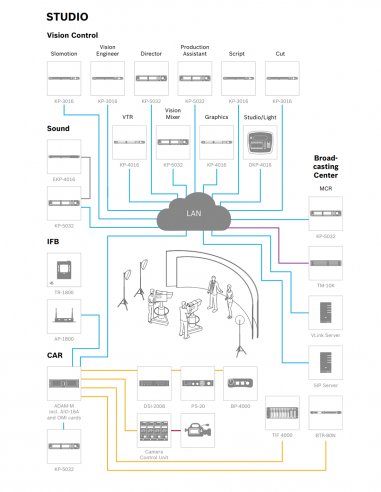RTS ROAMEO BOITIER CEINTURE DECT, MULTI CANAUX, 1.8 GHz