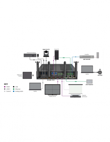 WYRESTORM SW-640L-TX-W