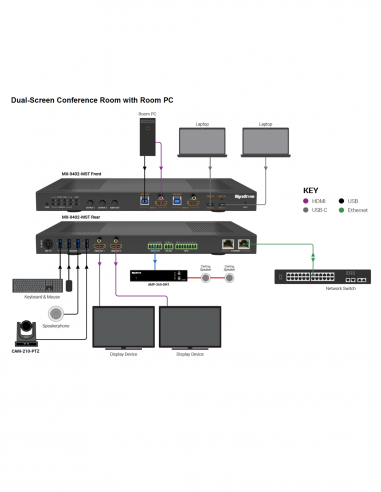 Wyrestorm MX-0402-MST