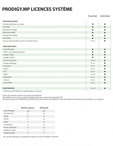 Directout Technologies PRODIGY.MP Essential