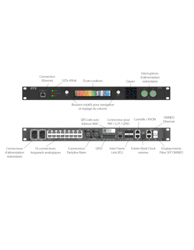 RTS Matrice intercom numérique compacte 16 ports double alim 1 RU